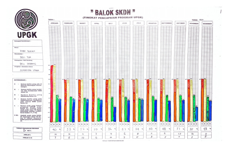 Balok SKDN | PDF