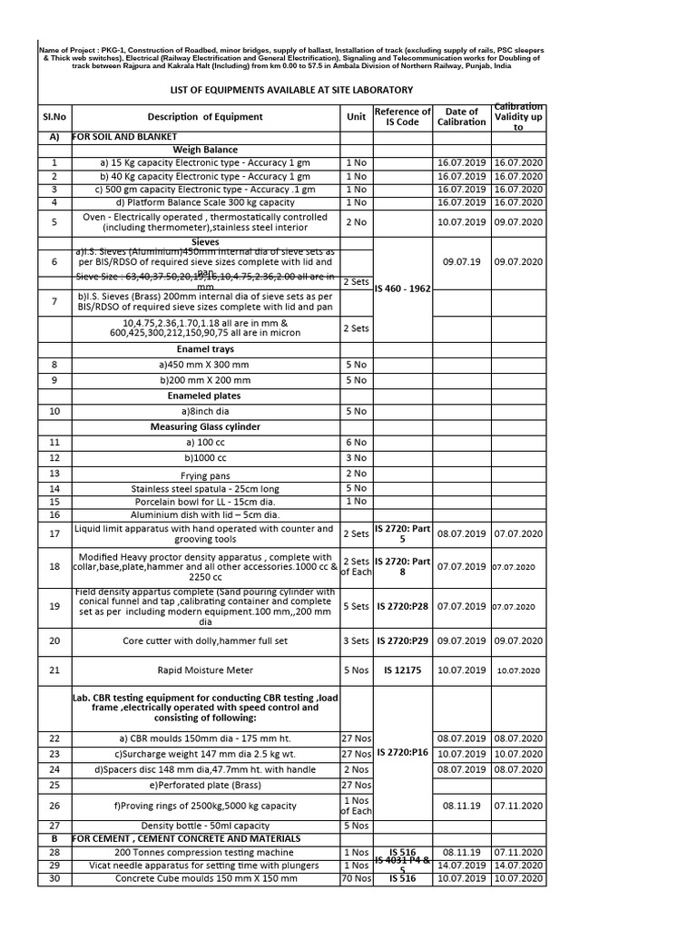 List of Equipments Available at Site Laboratory of PKG-1 | Download Free PDF | Concrete | Cement