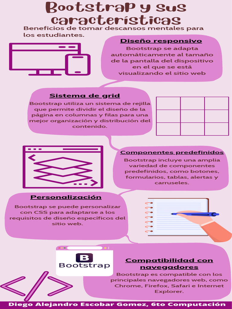 Infografía Bootstrap | PDF