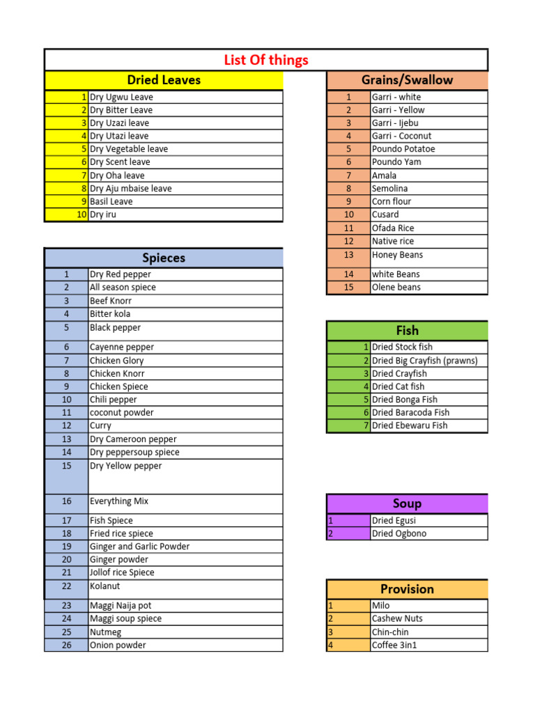 Canadian List of Food Etc | PDF | Asian Cuisine | Food Ingredients