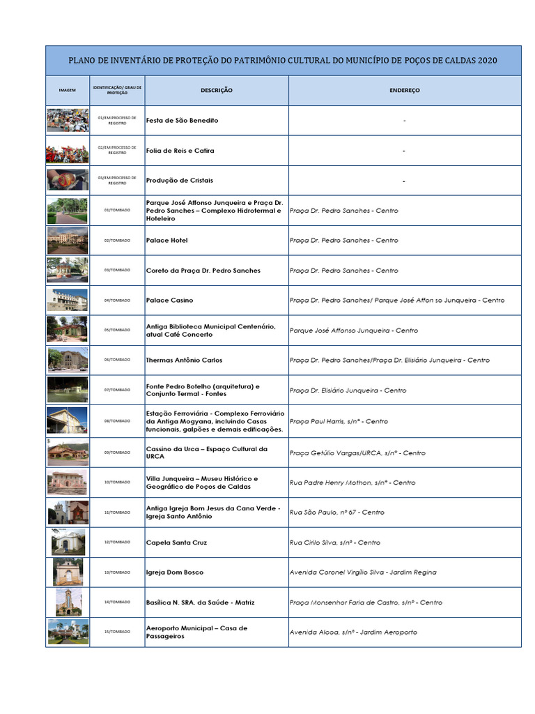TABELA-IPAC-2020 | PDF | São Paulo