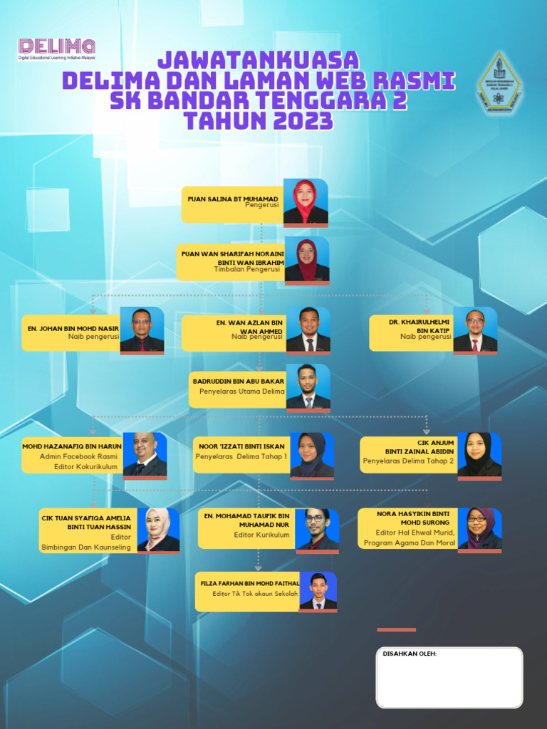 Jawatankuasa Delima Terkini | PDF