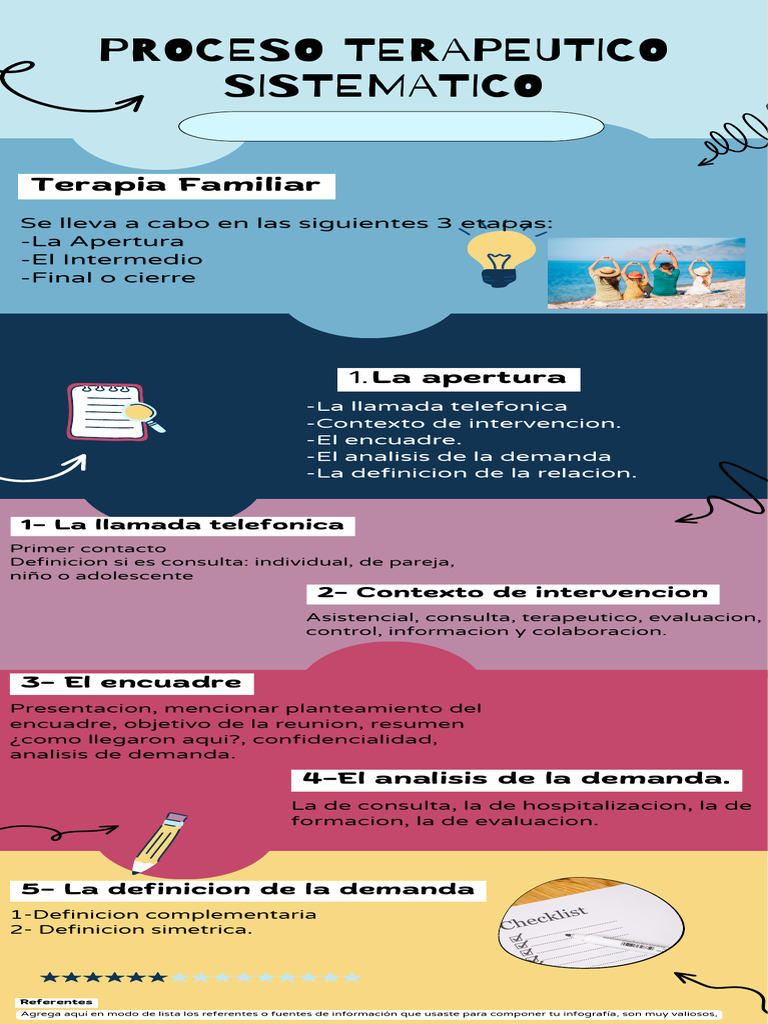 Infografía proceso terapeutico sistematico | PDF