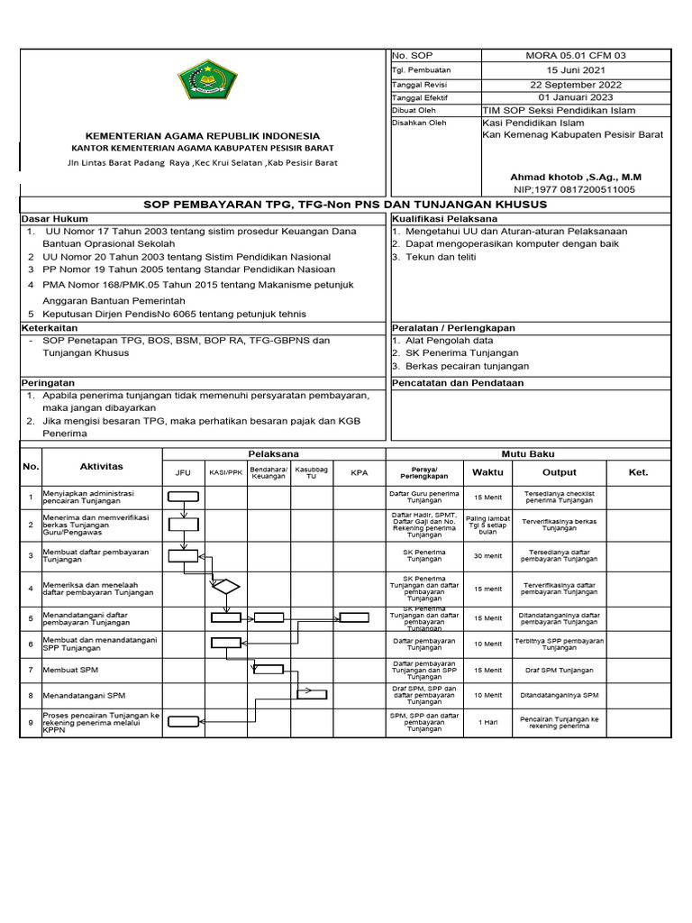 Sop Pendis - Ul | PDF