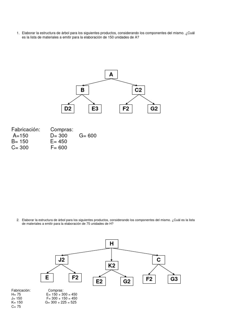 Diagrama de Árbol y Explosión de Materiales | PDF