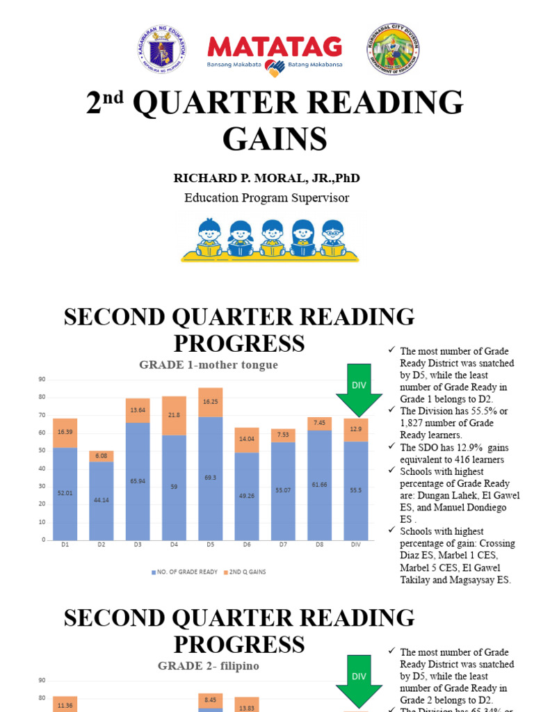 2nd Quarter Reading Gains | PDF
