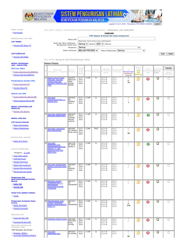 eSPL KPM - Sah 2 | PDF