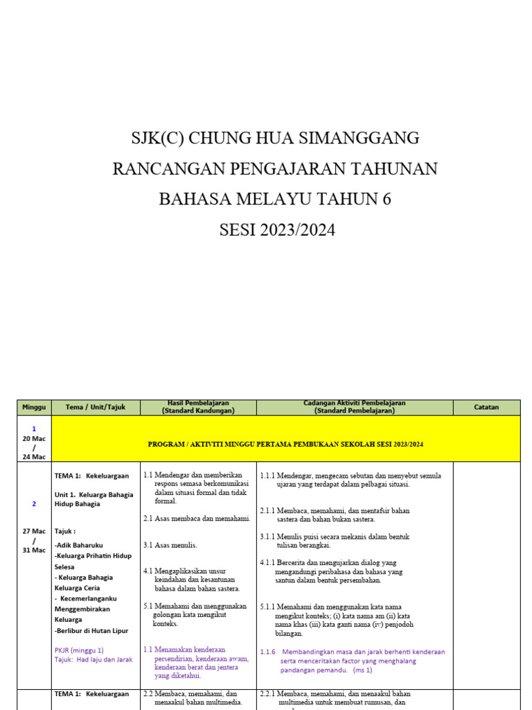 RPT BM Tahun 6 2023-2024) | PDF