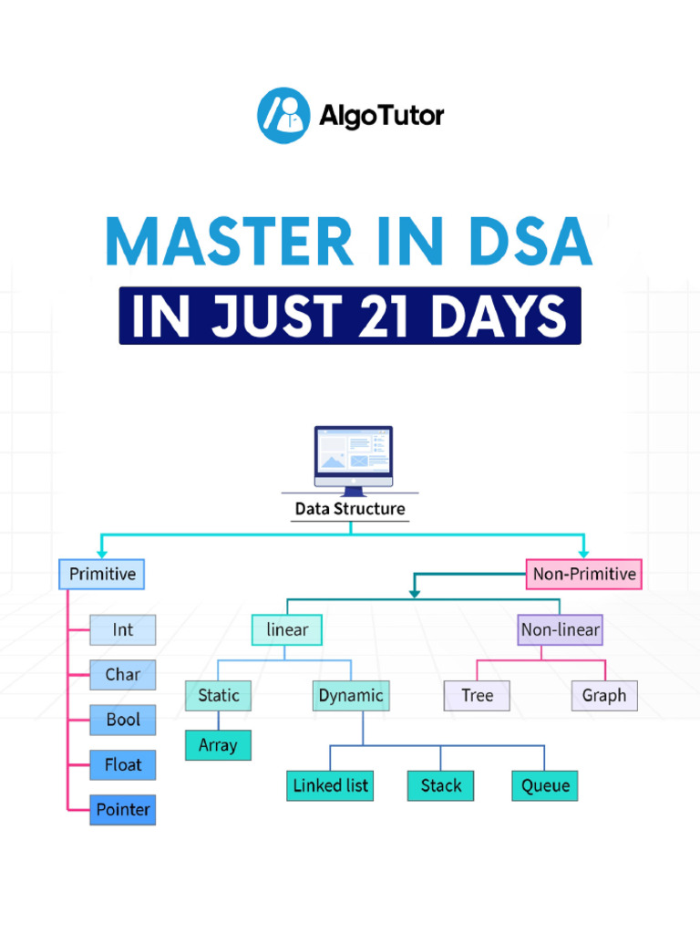 21-Day Plan To Prepare For Data Structures and Algorithms (DSA ... 21-Day Plan To Prepare For Data Structures and Algorithms (DSA ...