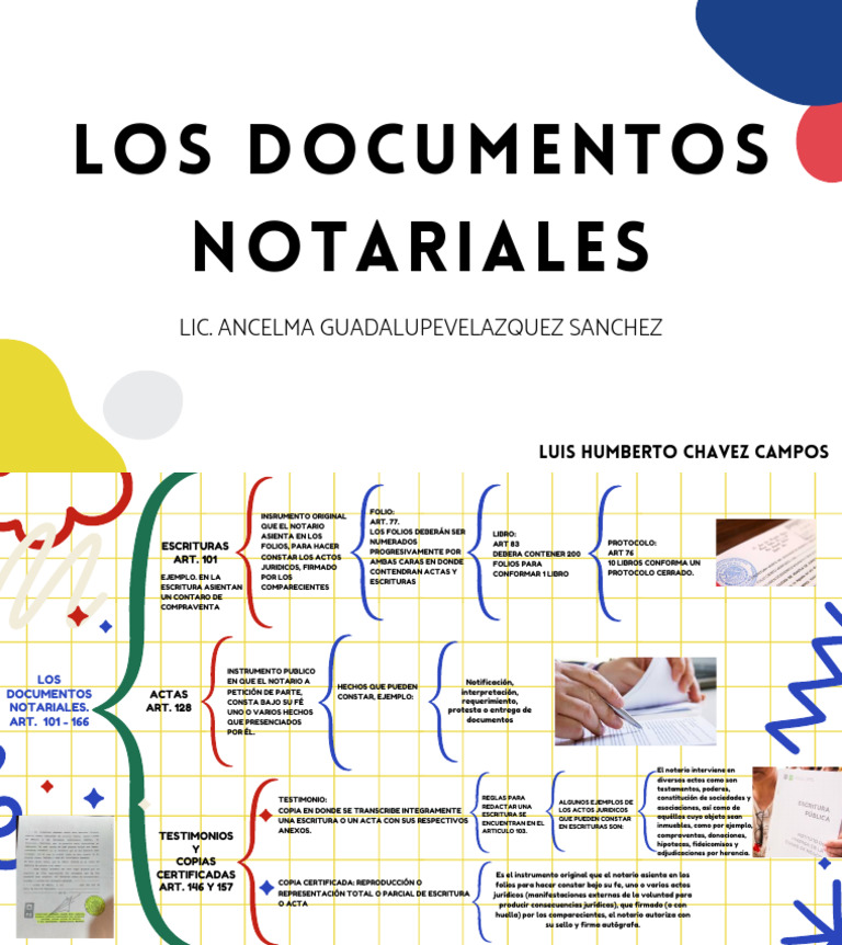 Cuadro - Doc - Notariales | PDF