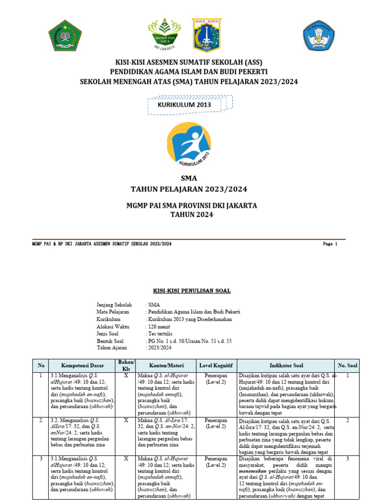Kisi-Kisi Ass (Utama) Pai Sma 2023-2024 | PDF | Agama & Spiritualitas