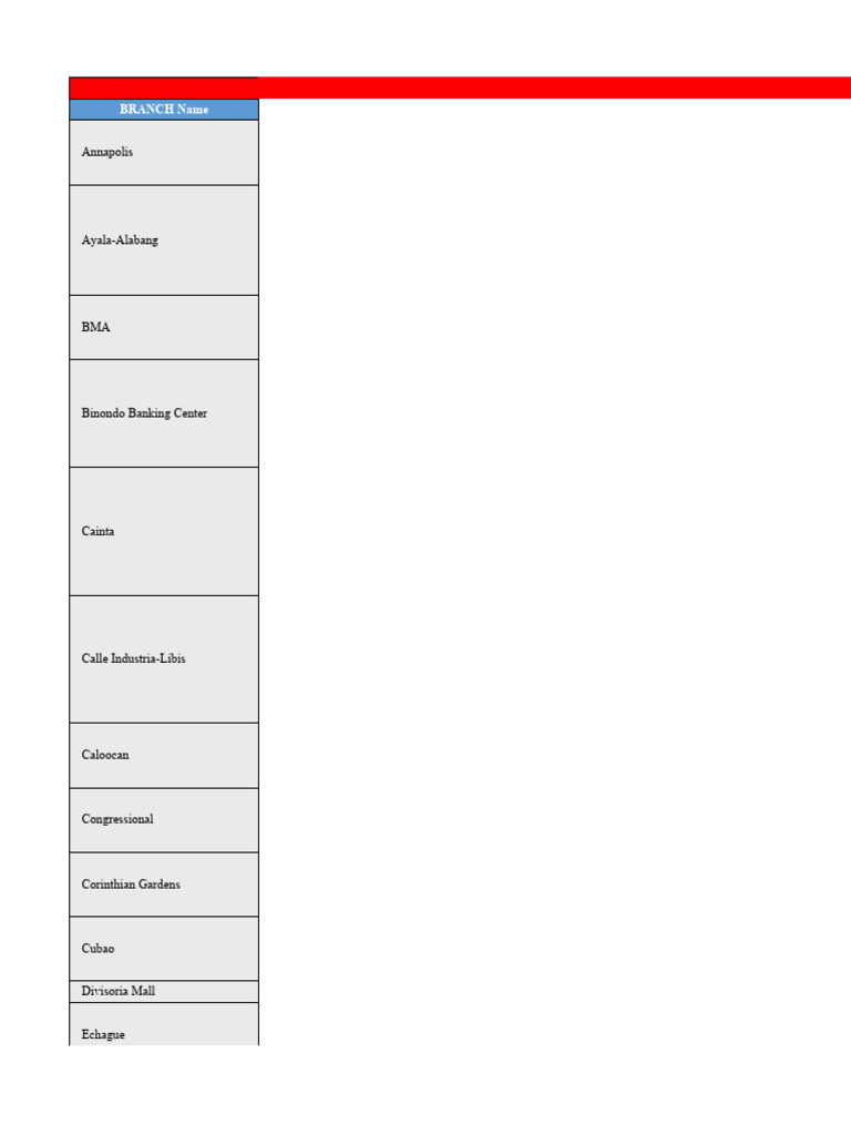 Bancnet Pbcom Branches | PDF | Makati | Manila