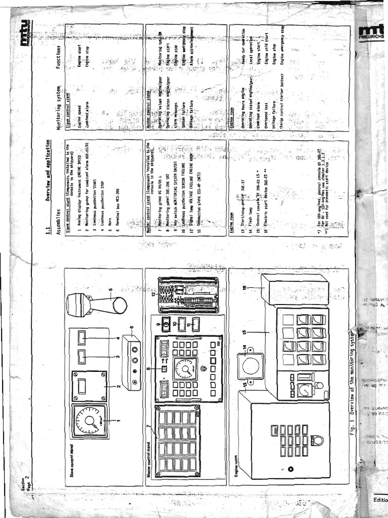 MTU Overview of Monitoring System | PDF