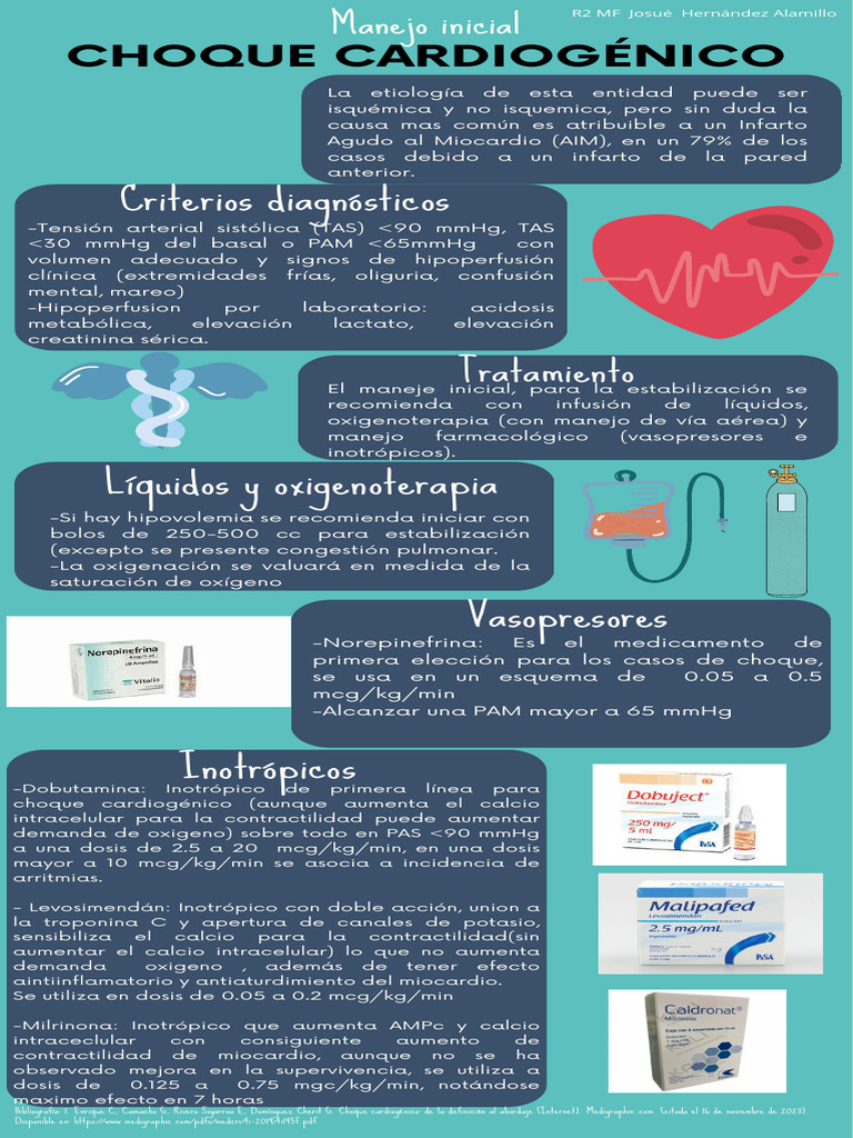 Choque Cardiogenico | PDF | Infarto de miocardio | Peligros