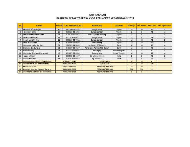Saiz Pakaian Pasukan Takraw Ksoa Perak | PDF