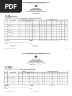 PPMP - 2025 SB | PDF | Procurement