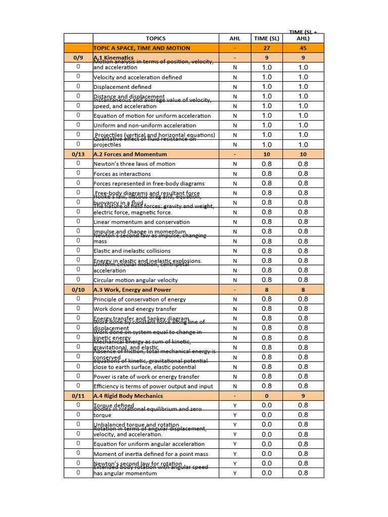 IB Physics - New Syllabus Understandings - Listed On TPT - Do Not ...