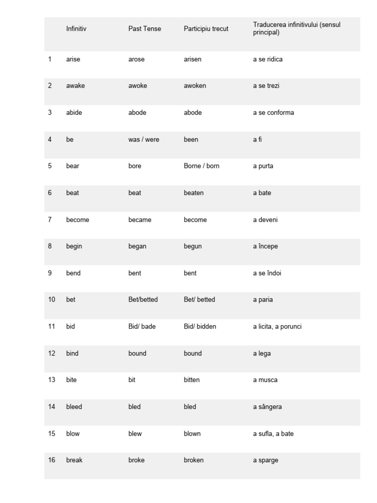English-Romanian Verb Guide | PDF