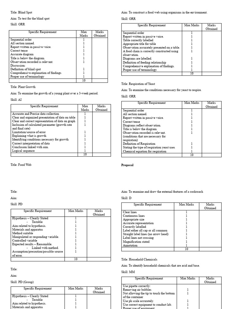 Int Science Sba Marking Scheme 2023 - 2024 | PDF | Science | Applied ...