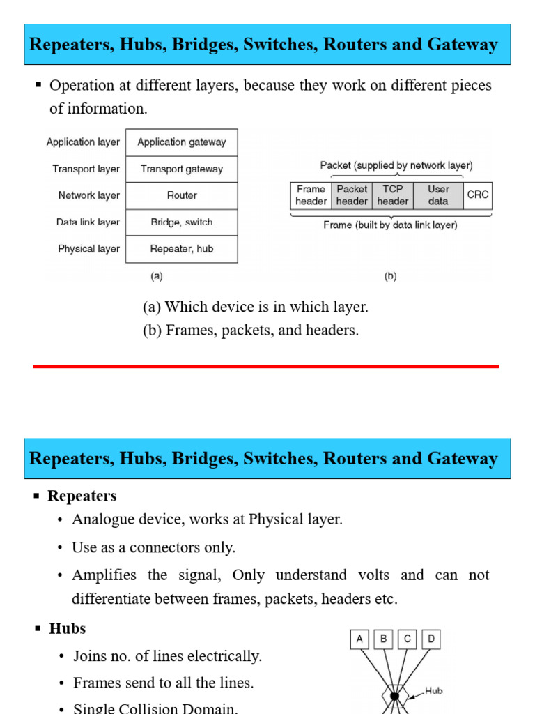 Unit-1.6 Repeaters, Hubs, Bridges, Switches, Routers and Gateway | PDF | Computers