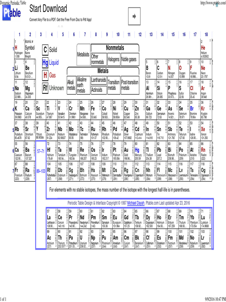 Dynamic Periodic Table | PDF | Chemical Substances | Atoms