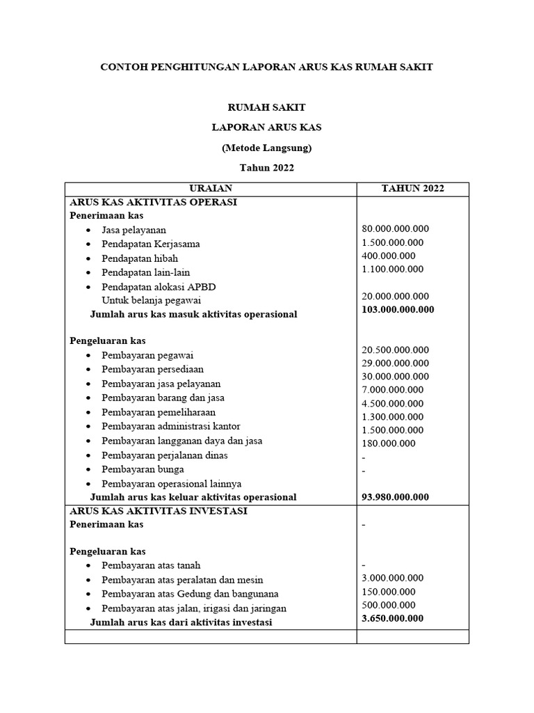 Laporan Arus Kas Rumah Sakit 2022 | PDF | Pengelolaan Keuangan & Uang