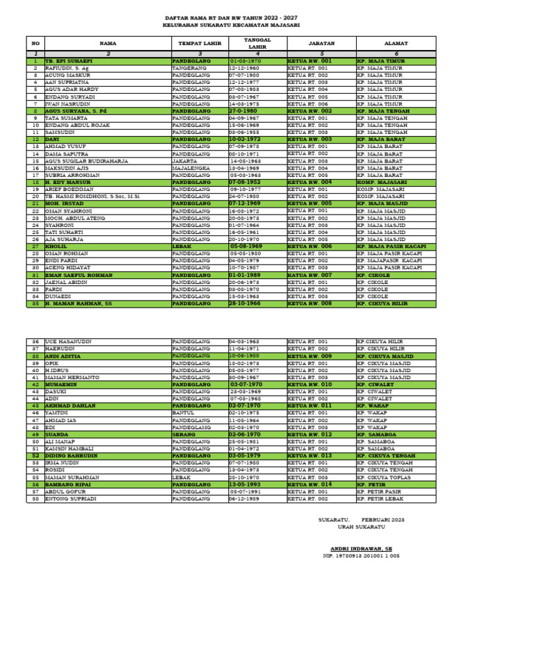 Nama RT RW Kel Skrtu | PDF | Olahraga & Rekreasi | Perjalanan
