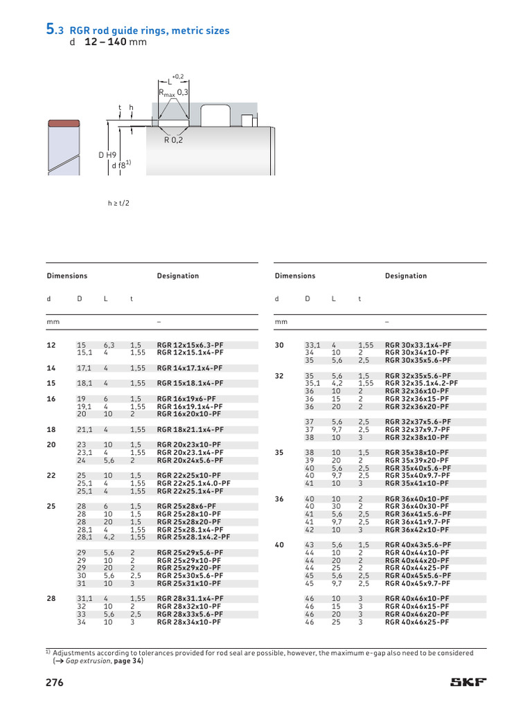 RGR Rod Guide Rings, Metric Sizes | PDF