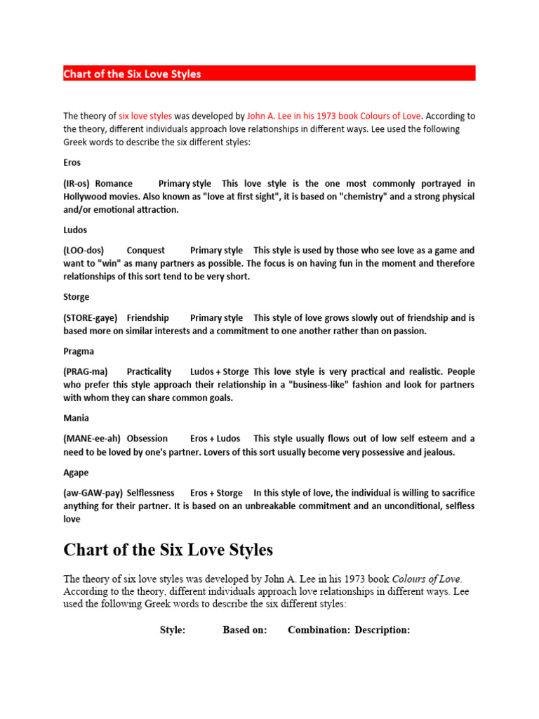 J A Lee Six Love Styles | PDF | Love | Interpersonal Relationships