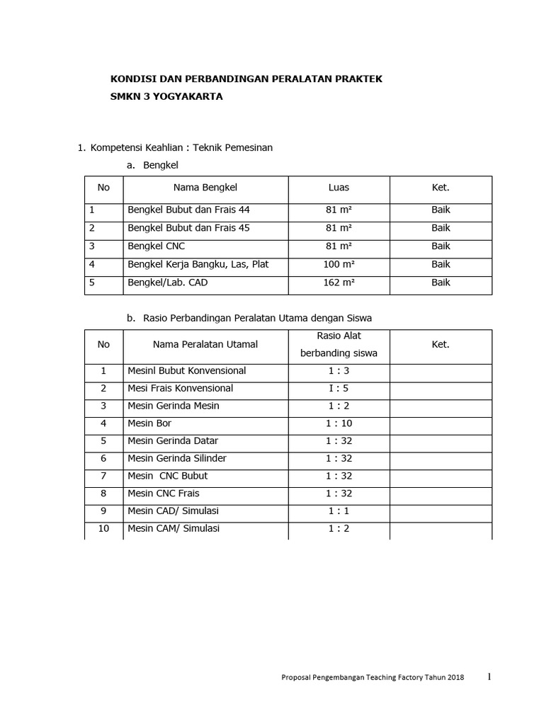 Kondisi Peralatan TEFA 2024 | PDF