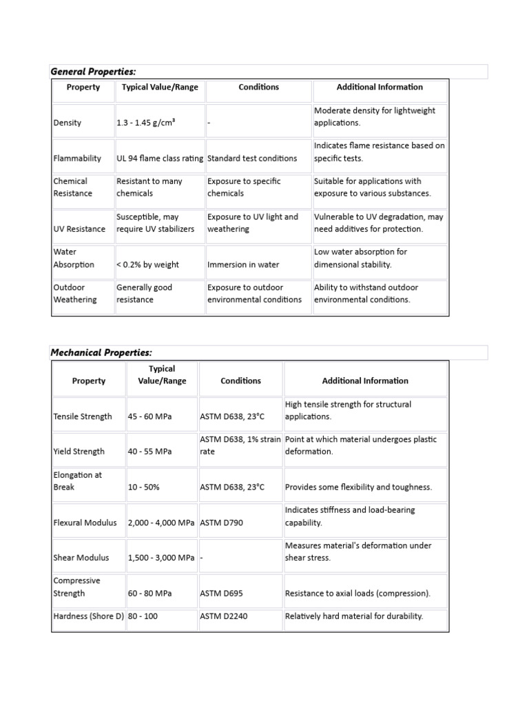 uPVC Pipe Properties | PDF