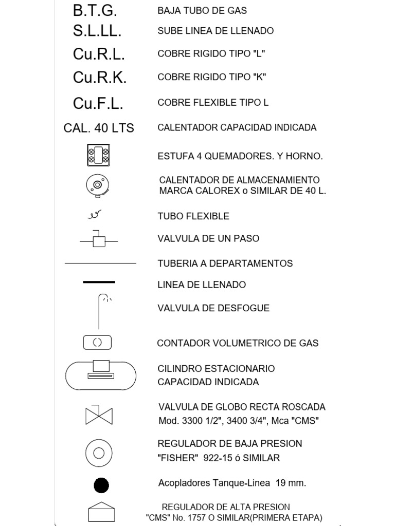 Simbología Para Instalación De Gas Pdf