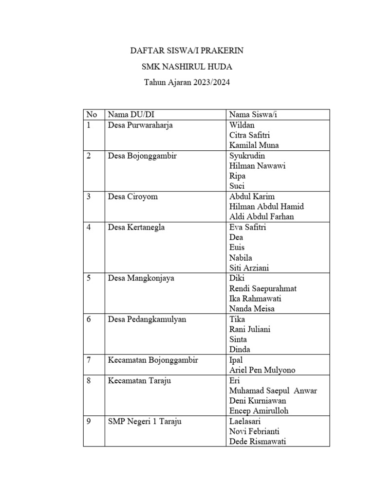 Daftar Siswa Pdf