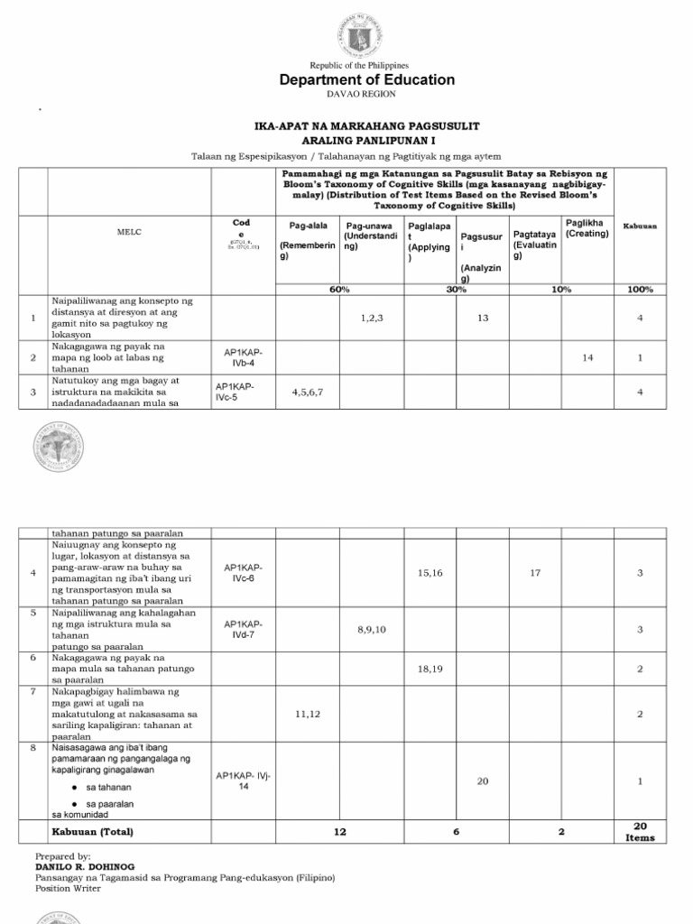Aral Pan 1 - TOS - Q4 | PDF