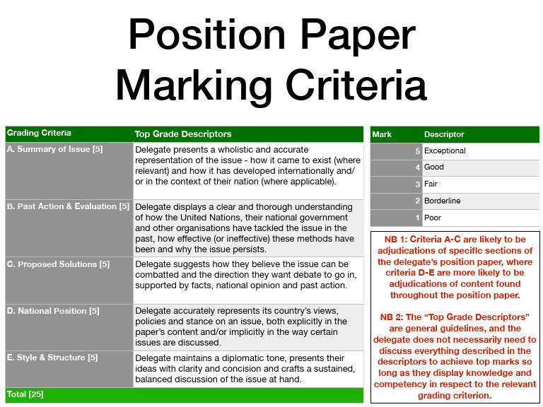 Position Paper Mark Scheme | PDF | Cognition | Cognitive Science