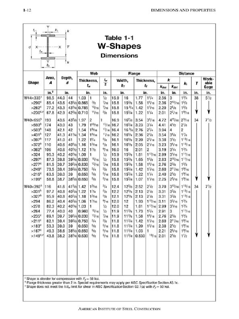 Steel Table - AISC 15th Edition | PDF | Teaching Methods & Materials | Science & Mathematics