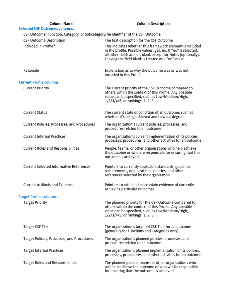 CSF 2.0 Organizational Profile Template Draft | PDF | Information ...