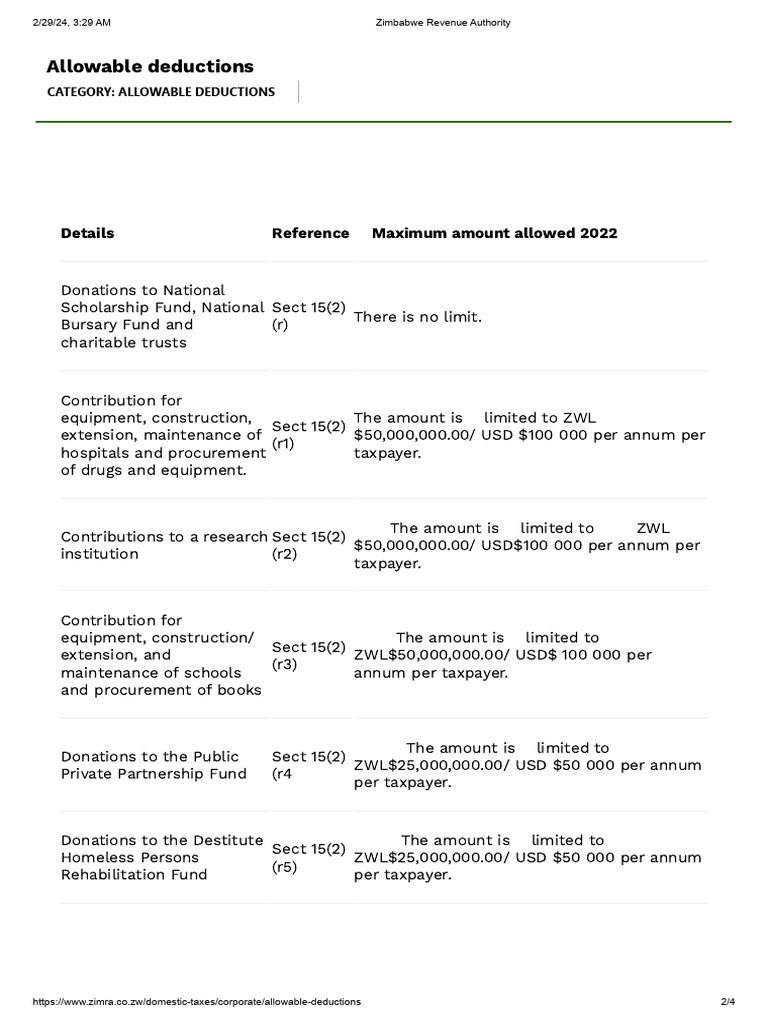 Zimbabwe Revenue Authority | PDF | Taxpayer | Tax Deduction