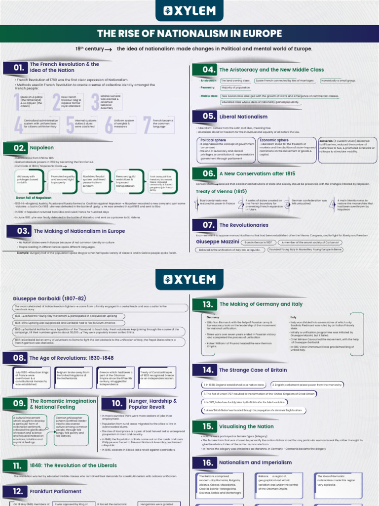 Mind Map - Chapter1 - Class10 - The Rise of Nationalism in Europe | PDF