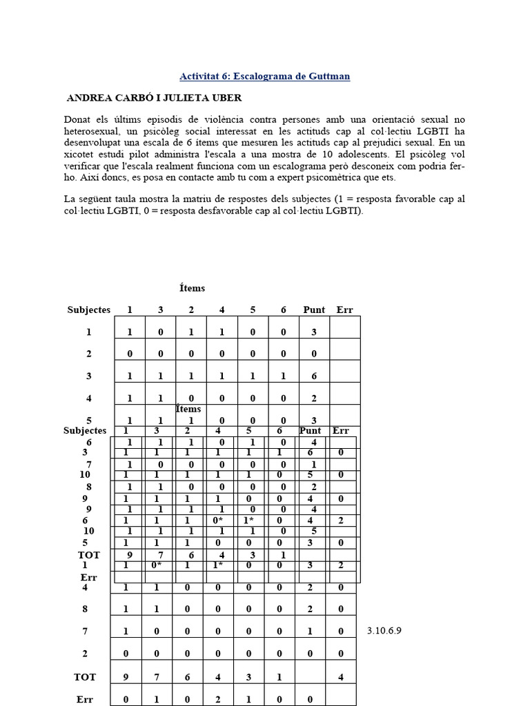 ACT.6 - Escalograma de Guttman | PDF