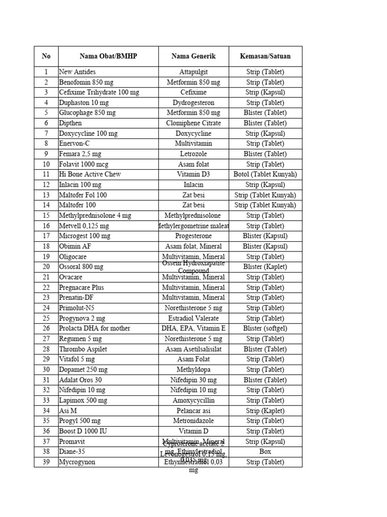 Daftar Obat Slow & Medium Moving | PDF | Syrup | Pharmacology