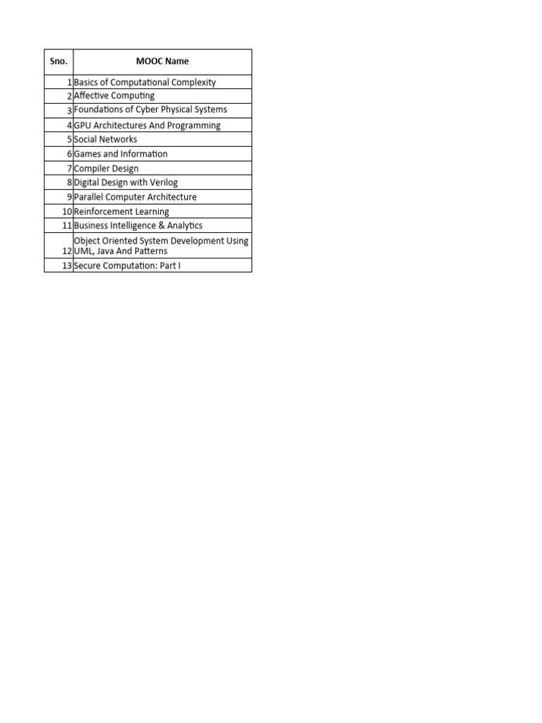 Advanced Computing MOOC List | PDF | Computers