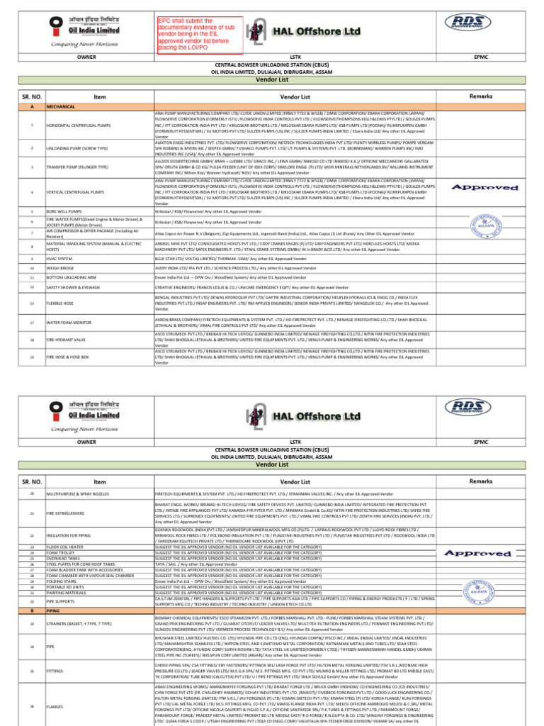 Approved Vendor List OIL CBUS | PDF | Paint | Siemens