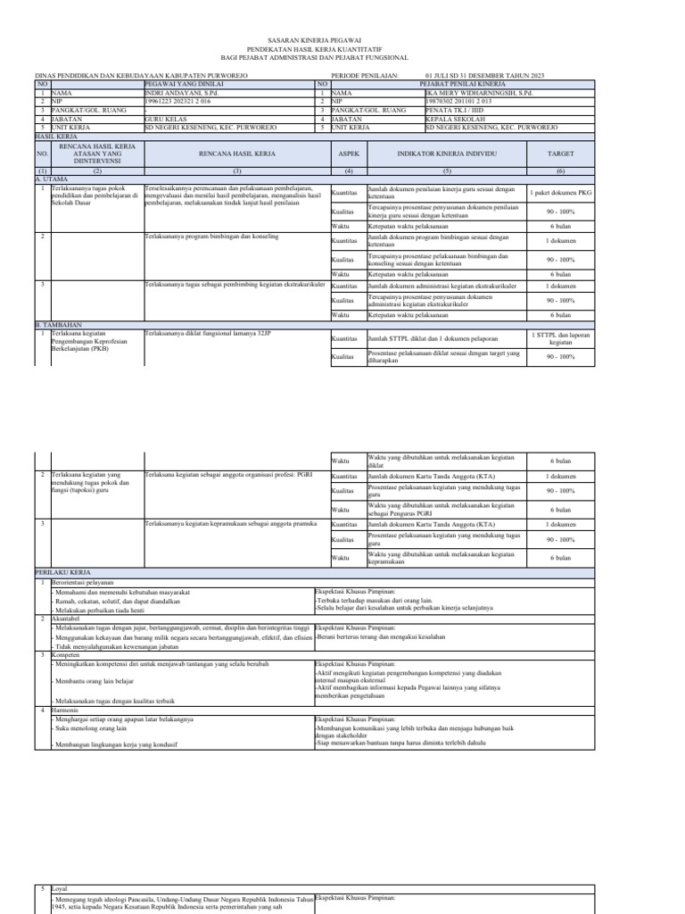 Contoh SKP P3K Tahun 2022 | PDF