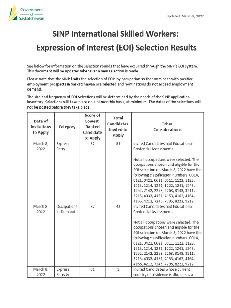 EOI Pool Selections Table Mar-8-2022 | PDF | Labor