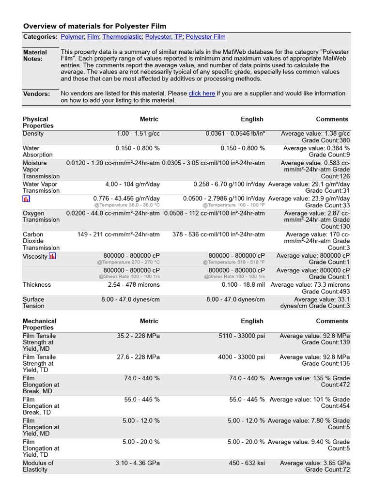 Polyester Film Properties Overview | PDF | Strength Of Materials | Volt