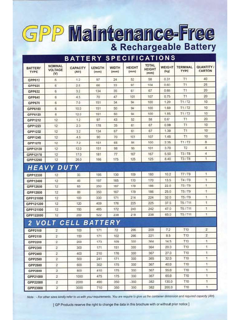 Battery Specifications | PDF