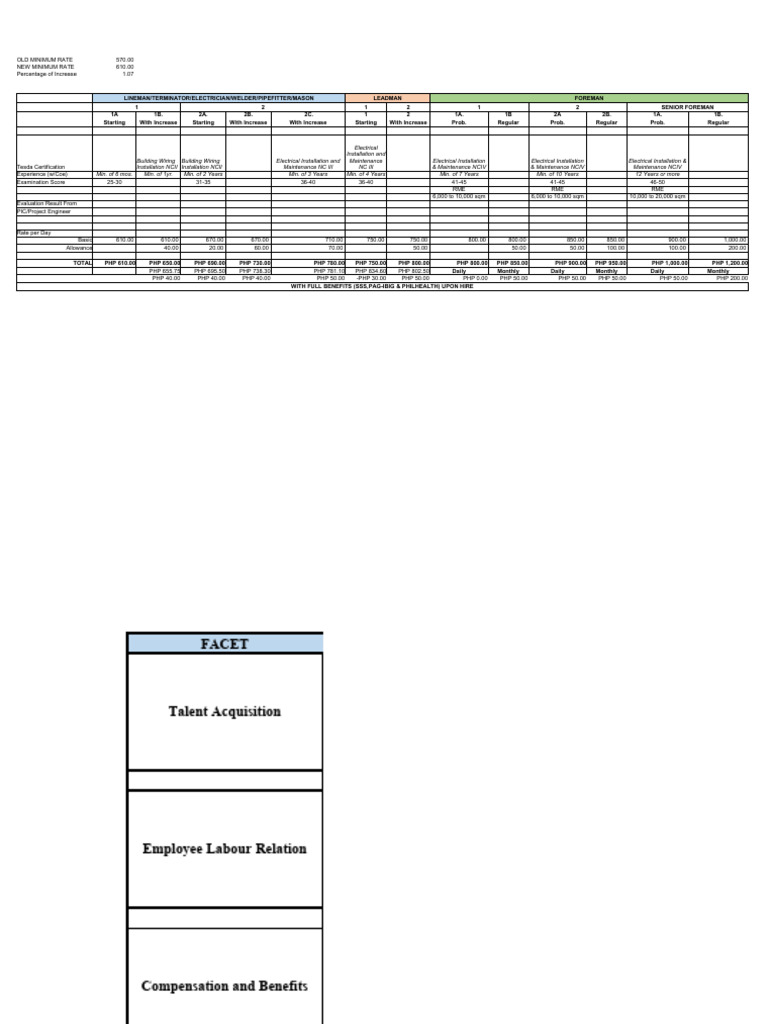 Electrician Benefit Grid | PDF