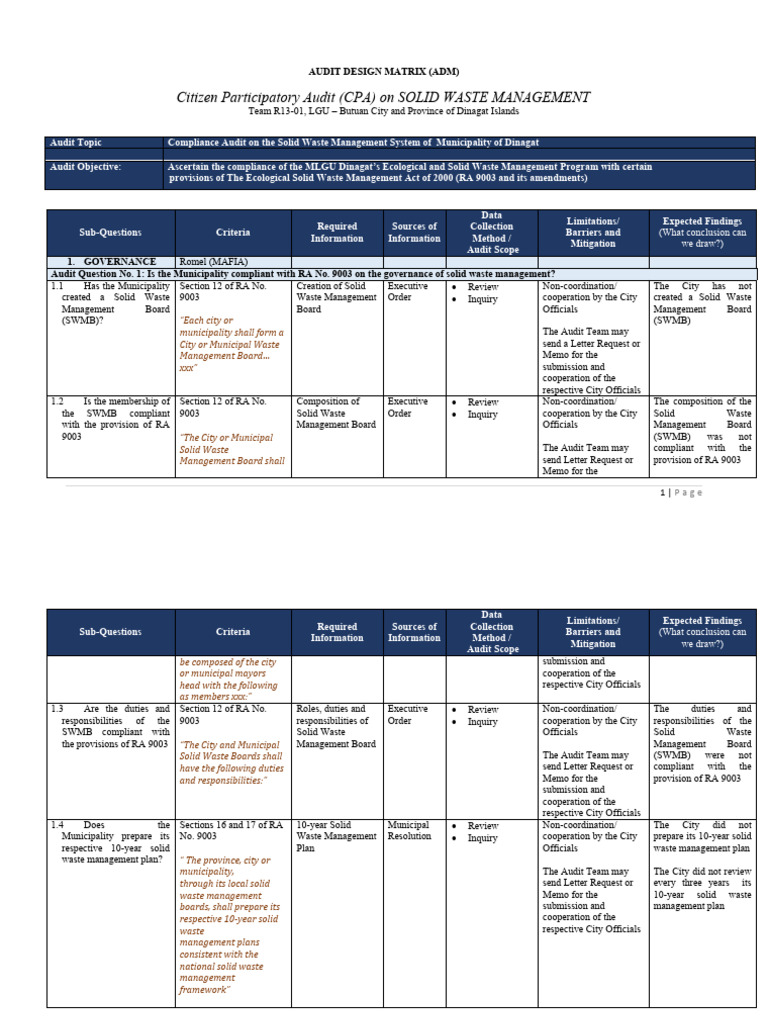 Audit Design Matrix Region 13 ESWM CPA 2023 For Submission1 | PDF