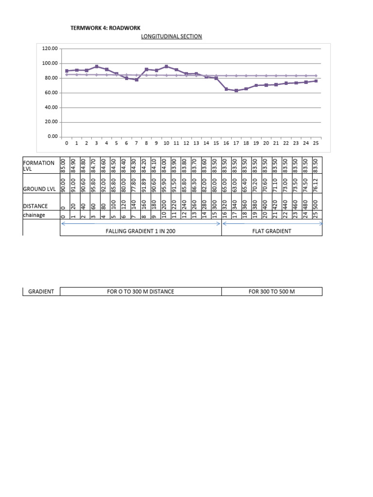 Longitudinal Section | PDF